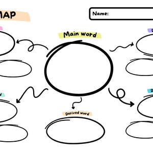 Adjustable Empty Mindmap Template for Students - Etsy