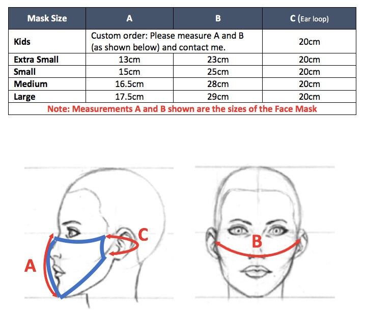 Superior Italian Quality Cotton Face Masks for Him and Her, Limited ...