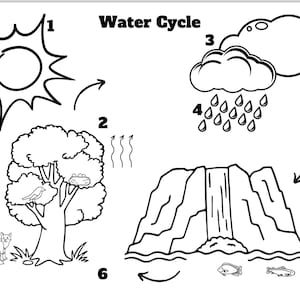 Water Cycle printable - Etsy