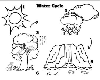 Water Cycle printable - Etsy