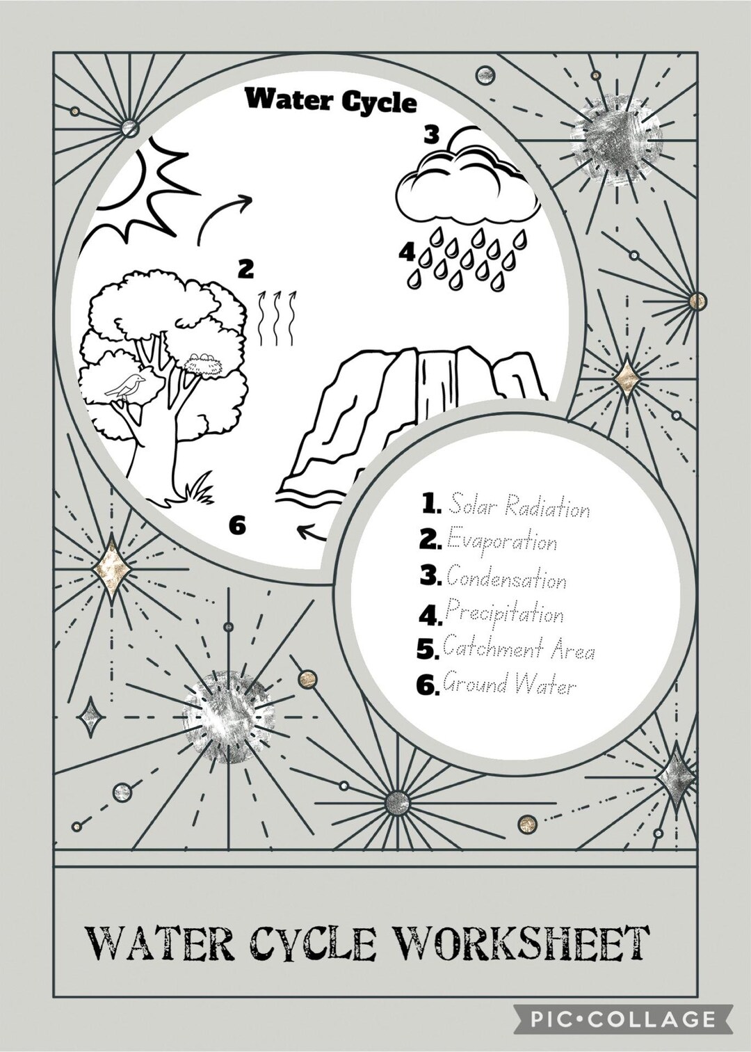 Educational Water Cycle Worksheet - Instant Download - Etsy
