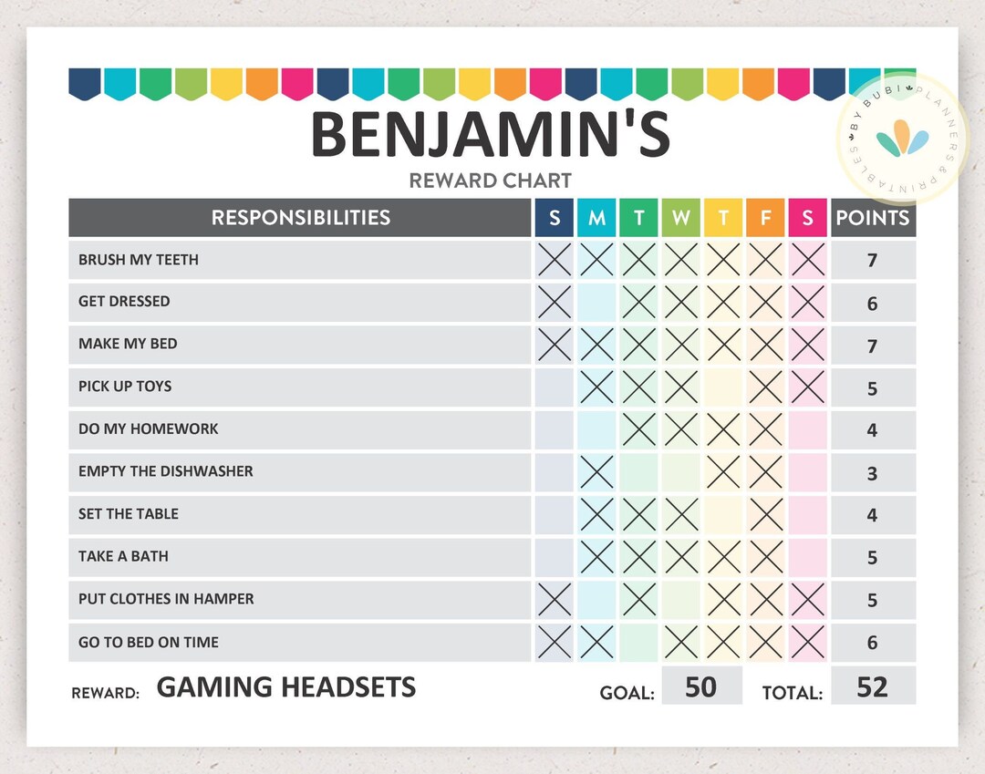 Kids Chore Chart, Reward Chart for Kids, Printable Chores, Chores Chart ...