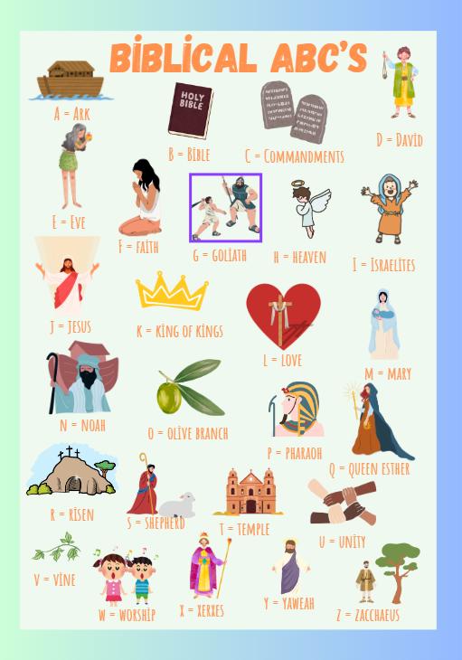 Biblical Abcs Poster and Flashcard Bundle - Etsy