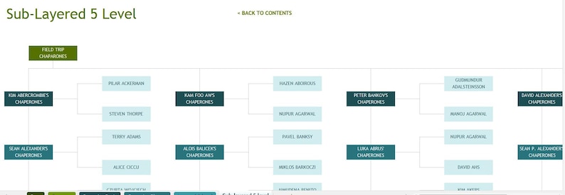Organizational Chart Template Excel Org Chart Organizational Chart ...