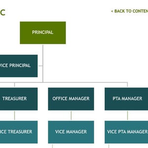 Organizational Chart Template Excel Org Chart Organizational Chart ...