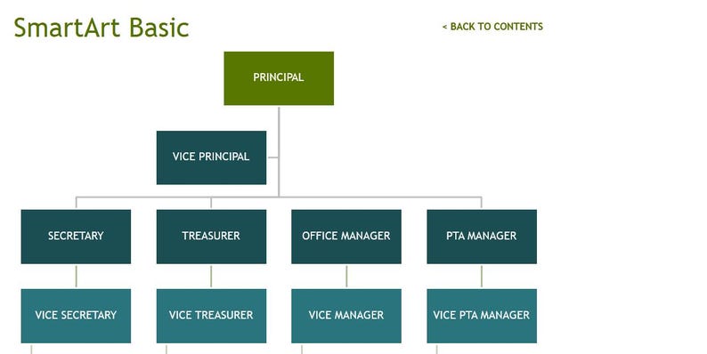 Editable Organizational Chart Template: Excel & Google Sheets (digital ...