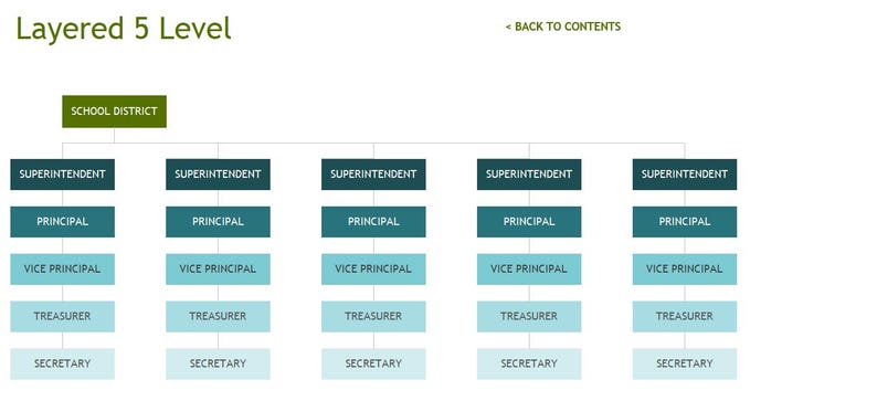 Organizational Chart Template Excel Org Chart Organizational Chart ...
