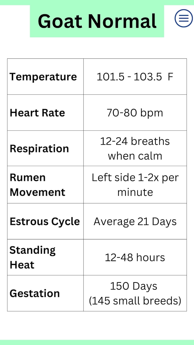 Goat Quick Charts - Phone Friendly - Dosage Charts for Dewormers ...