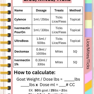 Goat Emergency Charts: Interactive Dewormer & Antibiotics (PDF) - Etsy