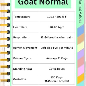 Goat Emergency Charts: Interactive Dewormer & Antibiotics (PDF) - Etsy