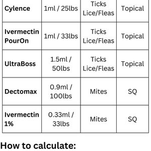 Goat Quick Charts - Phone Friendly - Dosage Charts for Dewormers ...