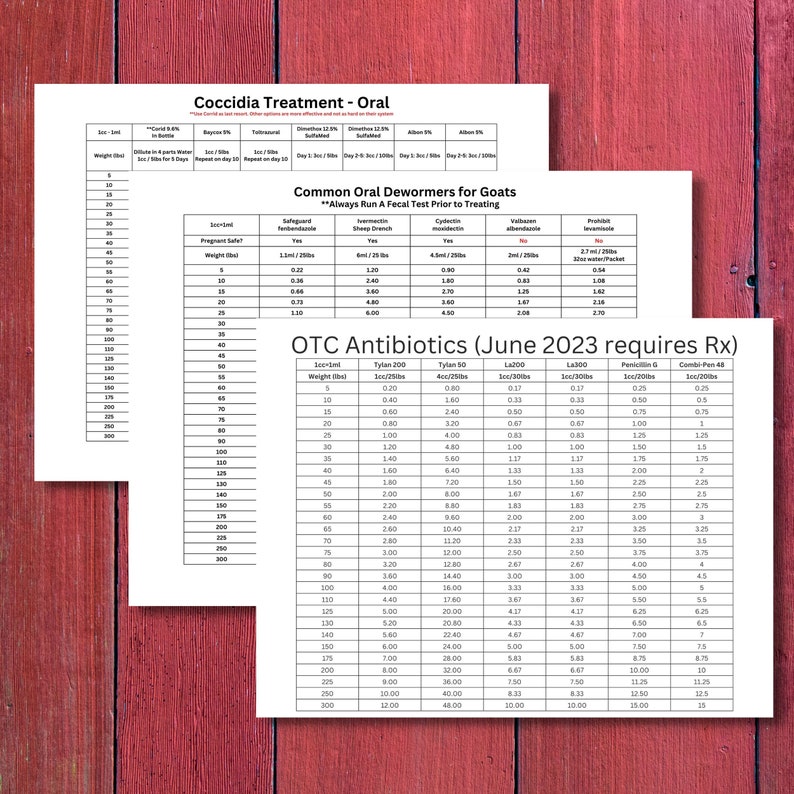 Goat Quick Charts - FULL Desktop Version - Dewormer, Coccidia, OTC ...