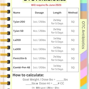 Goat Emergency Charts: Interactive Dewormer & Antibiotics (PDF) - Etsy