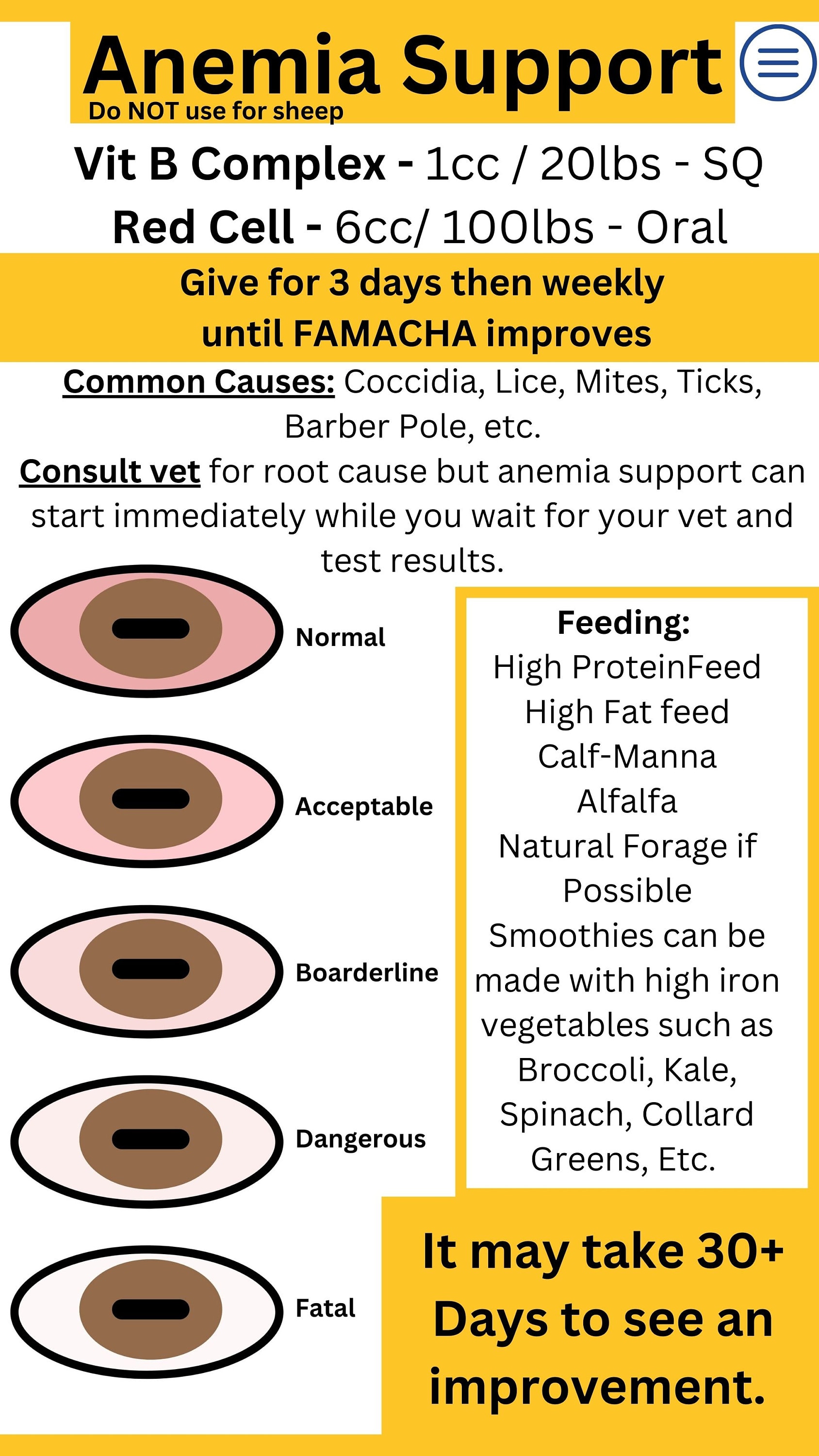 Goat Quick Charts Phone Friendly Dosage Charts for Dewormers, Coccidia ...