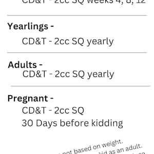 Goat Quick Charts - Phone Friendly - Dosage Charts for Dewormers ...