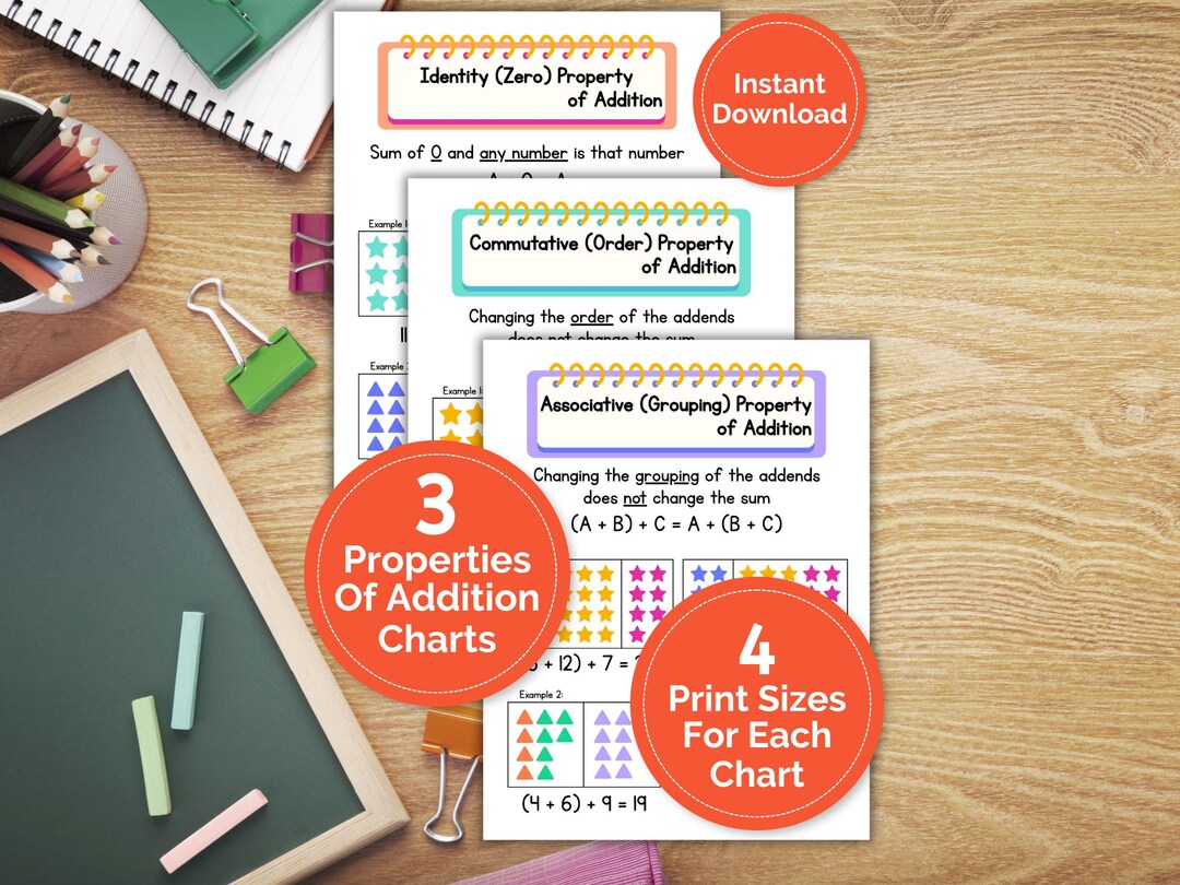 Properties of Addition Math Charts, 1st Grade Addition, 2nd Grade ...