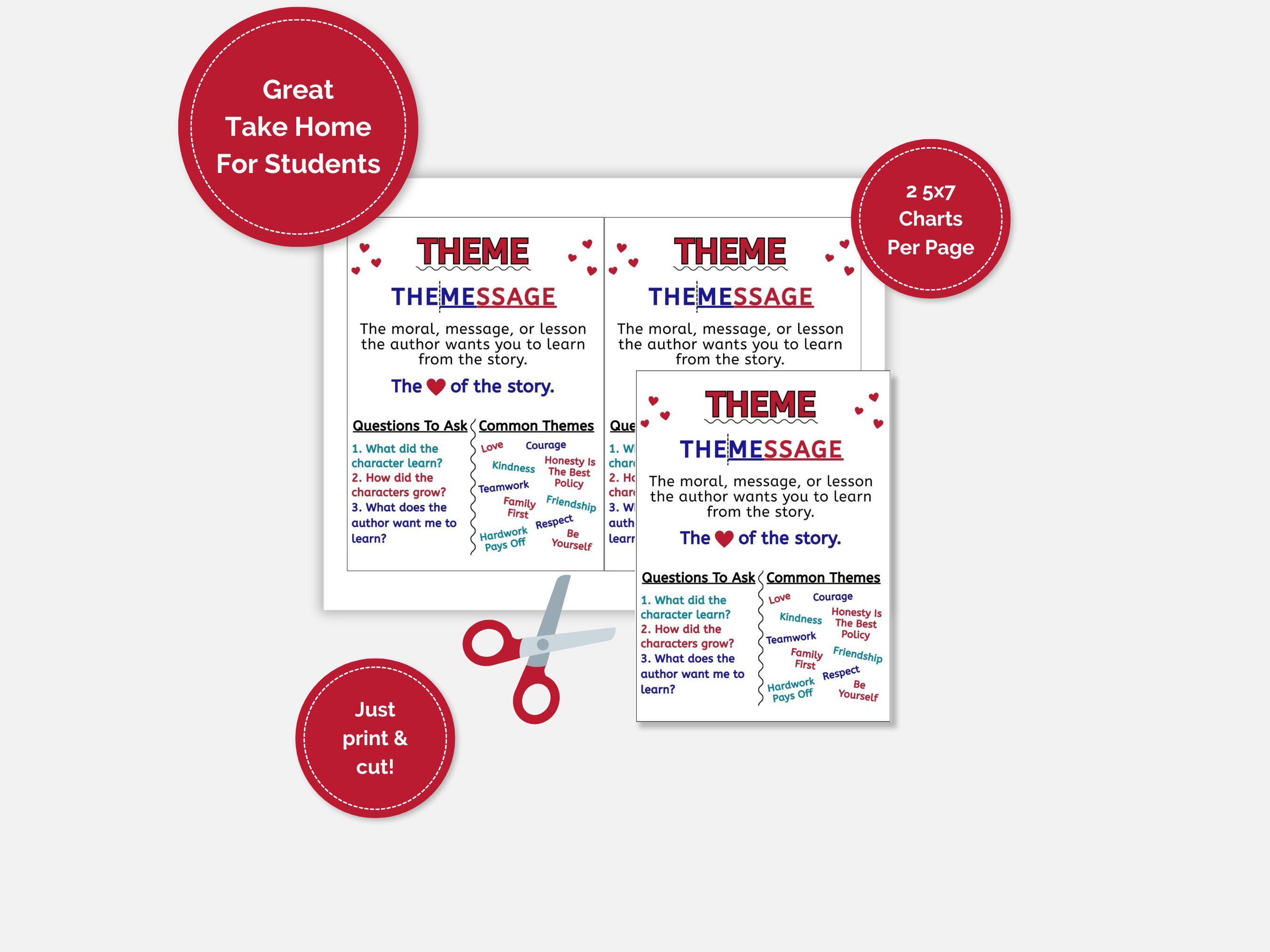 Reading Comprehension Anchor Charts, ELA Anchor Charts, Reading Skills ...