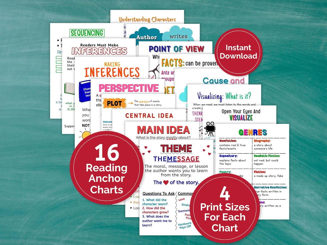 Reading Comprehension Anchor Charts, ELA Anchor Charts, Reading Skills ...