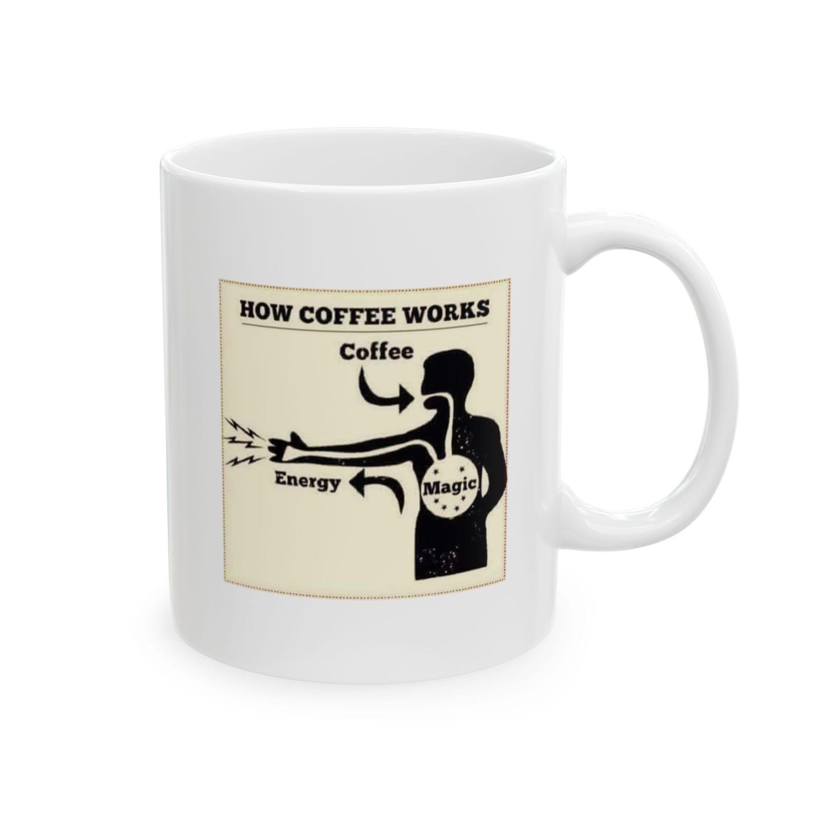 How Coffee Works - Etsy