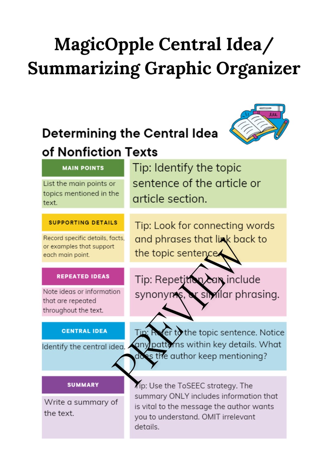 Central Idea and Summarizing Graphic Organizer | Homeschool Resources ...