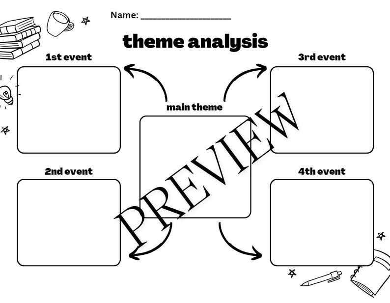Theme Development Graphic Organizer for Teachers Homeschool Resources ...