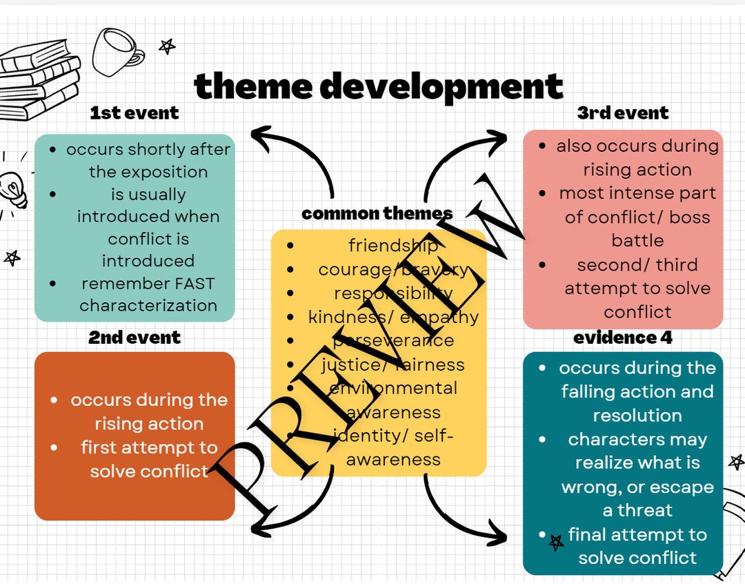 Theme Development Graphic Organizer for Teachers Homeschool Resources ...