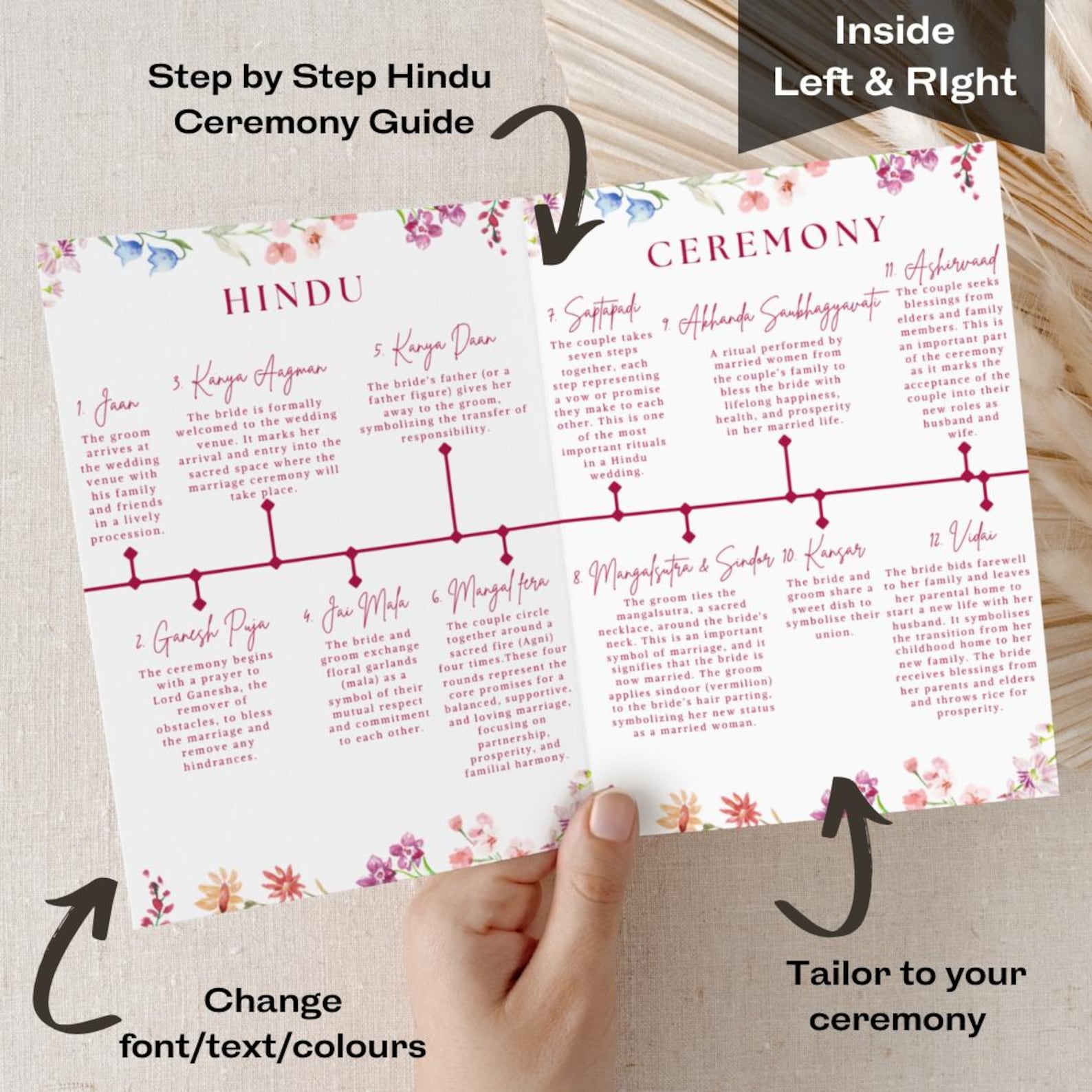 Hindu Wedding Program Template,hindu Ceremony,indian Wedding Order of ...