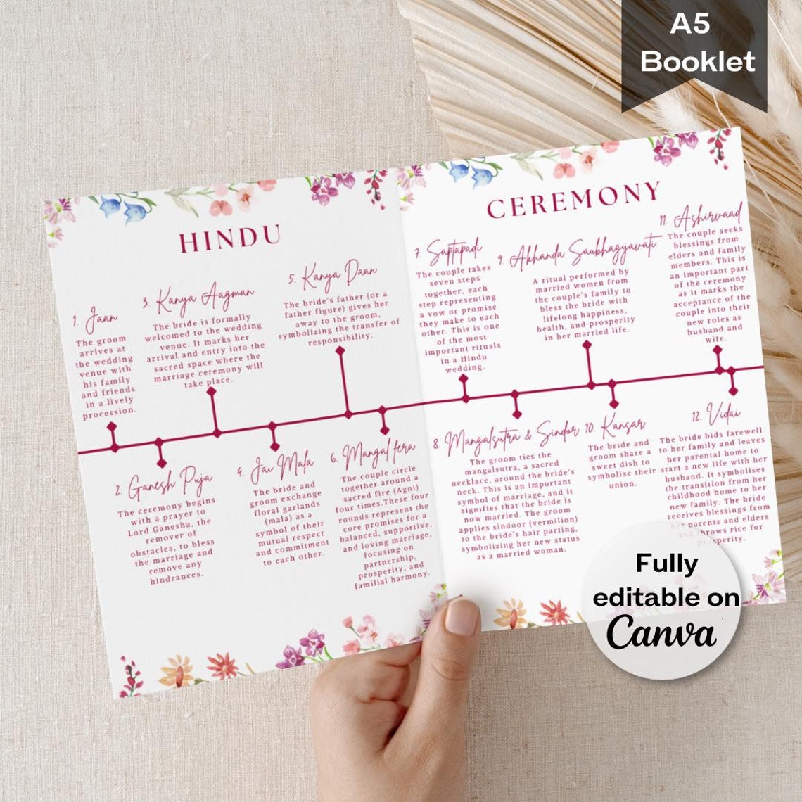 Hindu Wedding Program Template,hindu Ceremony,indian Wedding Order of ...