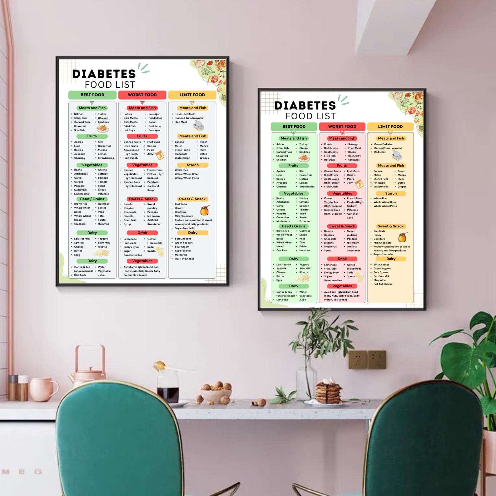 Diabetes Food List, Diabetic Food Poster,diabetes Meal Plan, Diabete ...