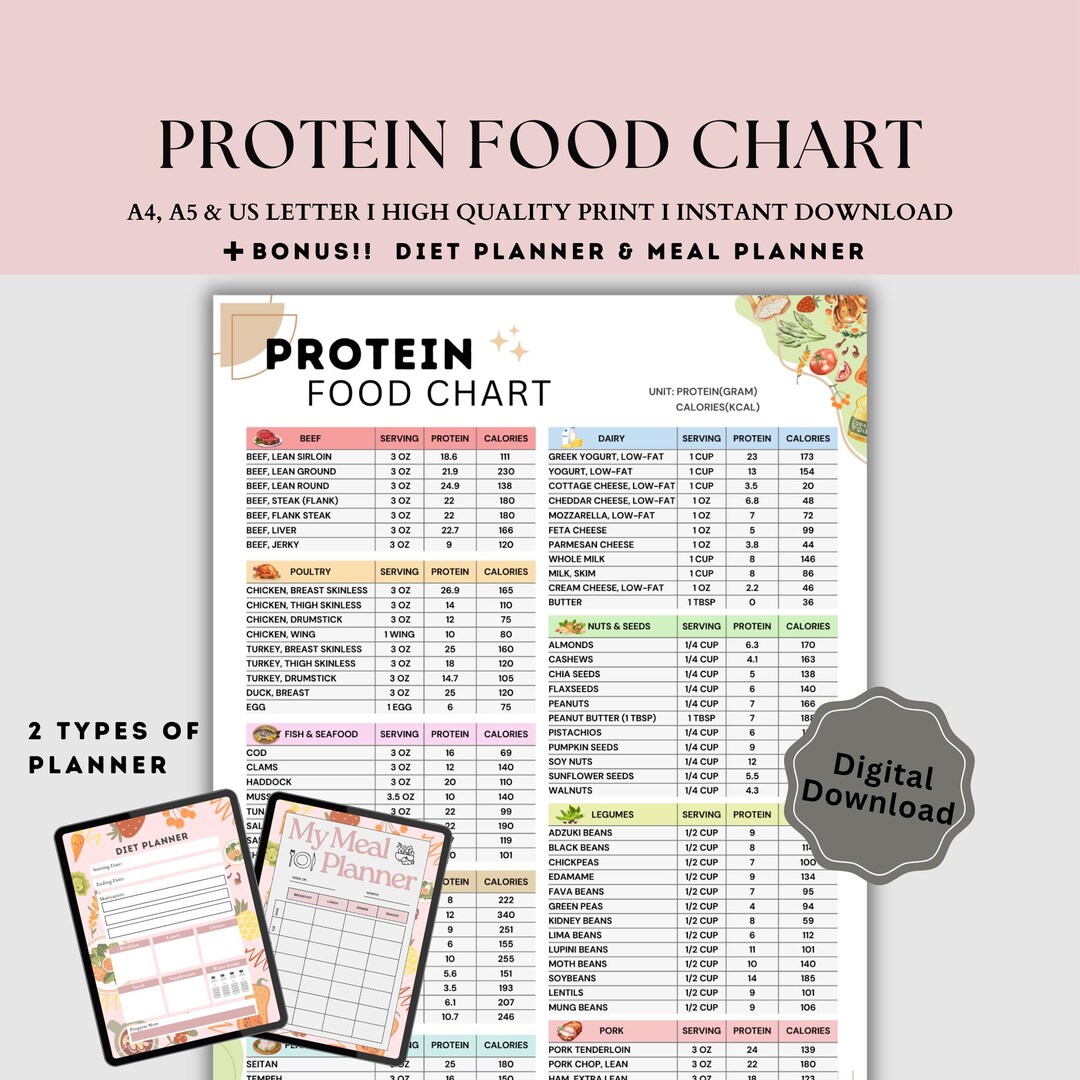 High Protein Food List and Low Carb Keto Food List for Muscle Building ...