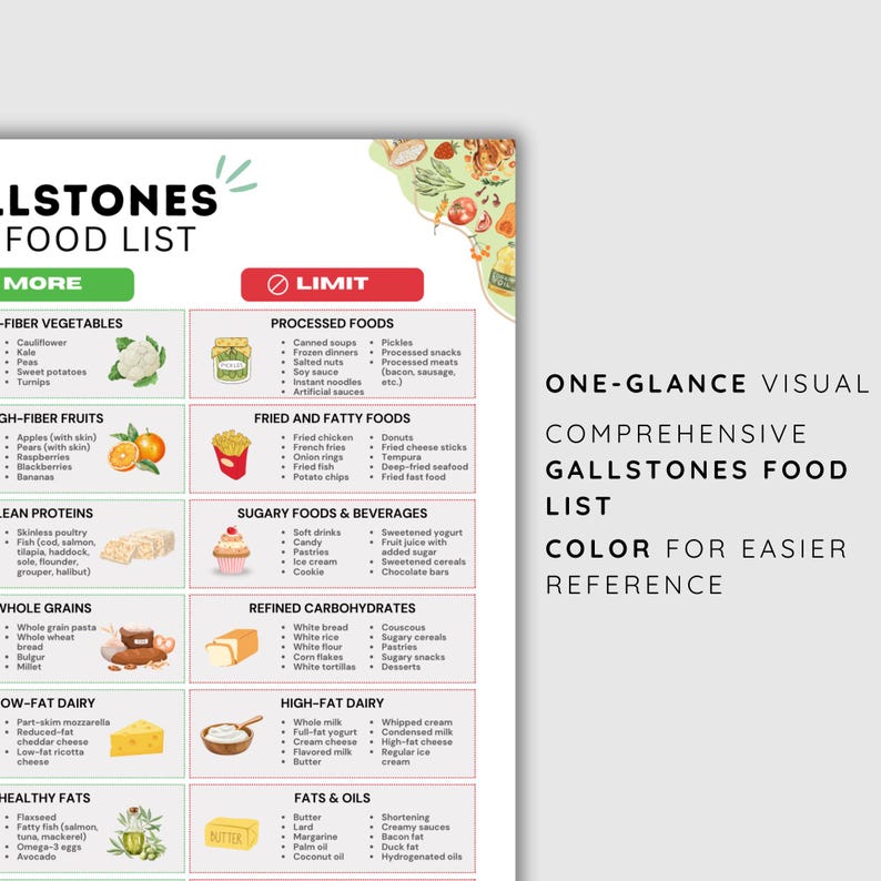 Gallstone Food List, Cholelithiasis Diet for Gallbladder Health, Low ...