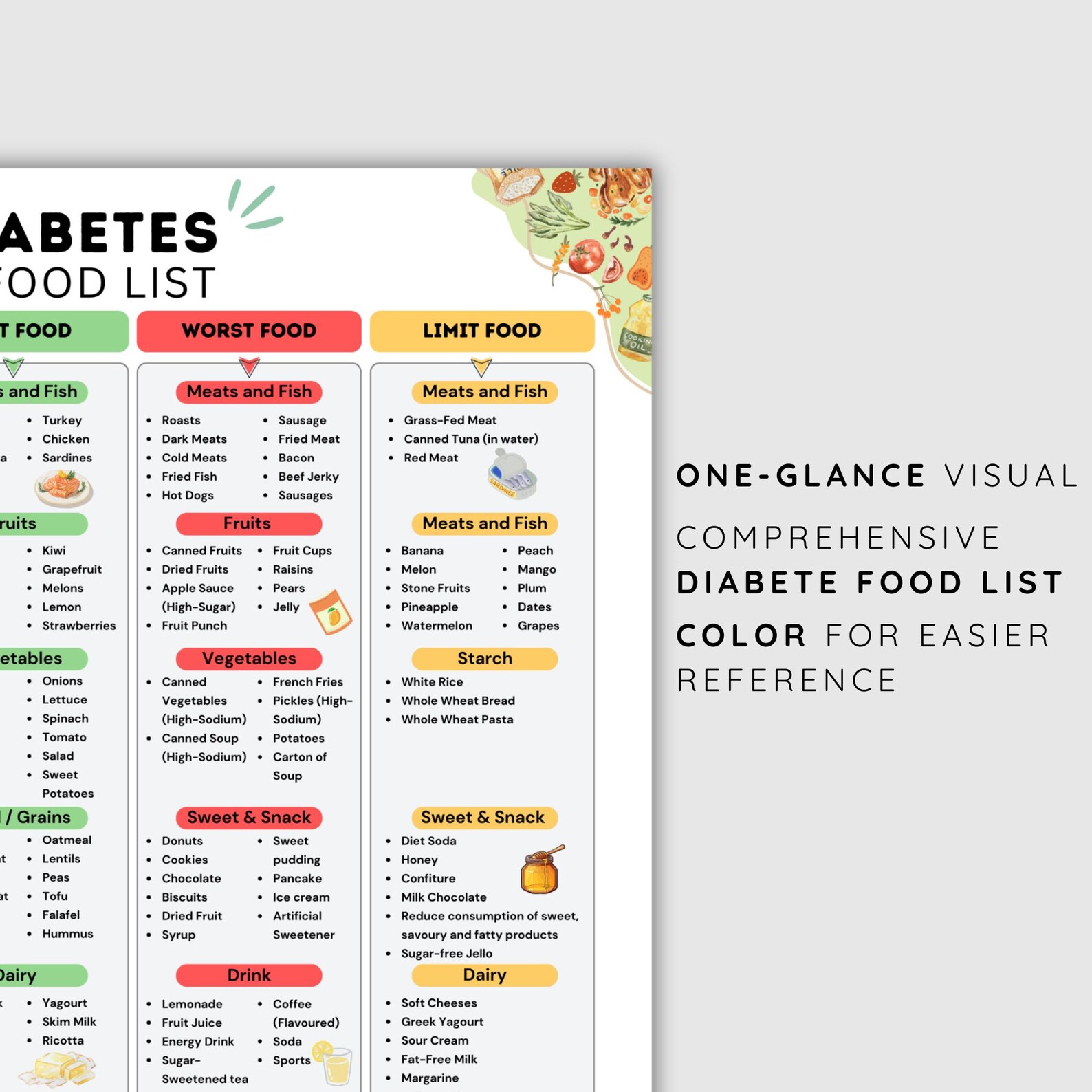 Diabetes Food List, Diabetic Food Poster,diabetes Meal Plan, Diabete ...