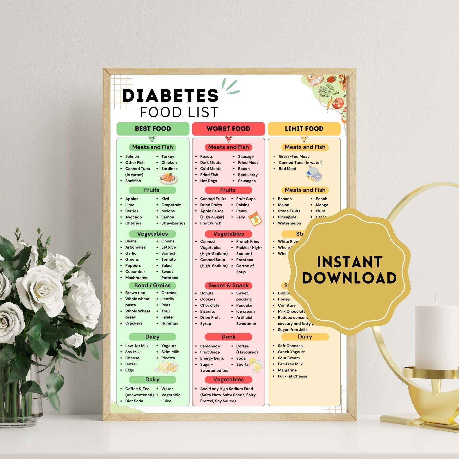 Diabetes Food List, Diabetic Food Poster,diabetes Meal Plan, Diabete ...