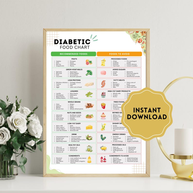Diabetic Food Chart, Diabetes Food List, Diabetic Meal Plan, Grocery ...