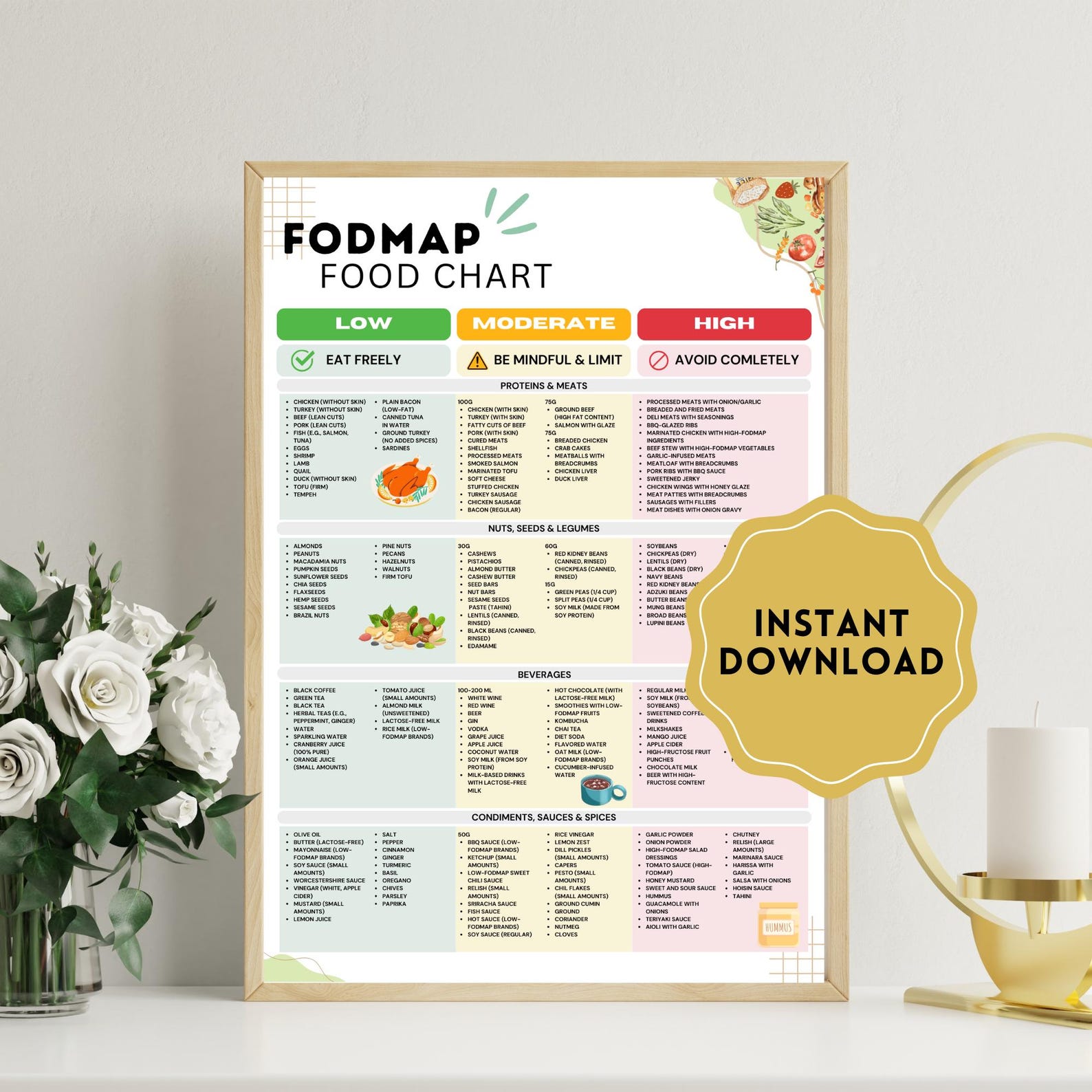 Fodmap IBS Food List and Low Fodmap Treats, Food Chart Nutrition Guide ...
