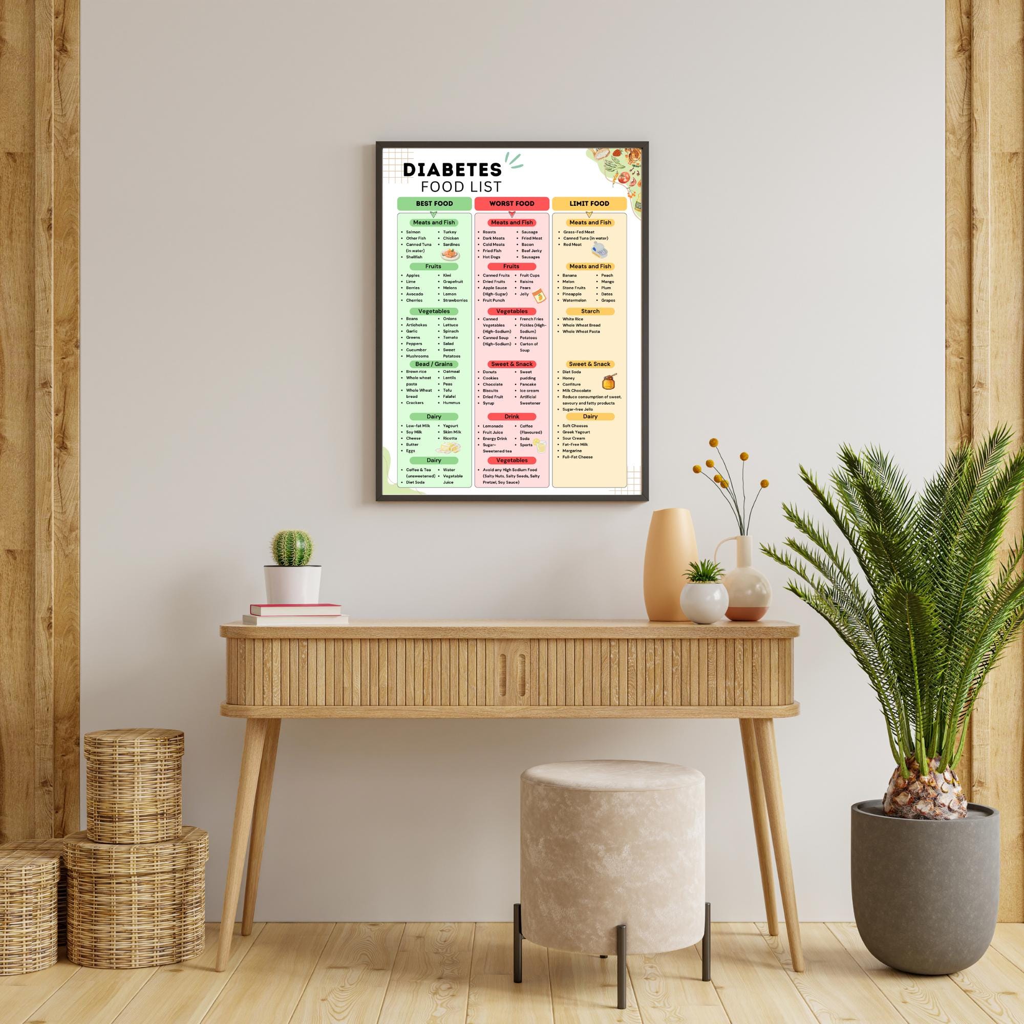 Diabetes Food List, Diabetic Food Poster,diabetes Meal Plan, Diabete ...