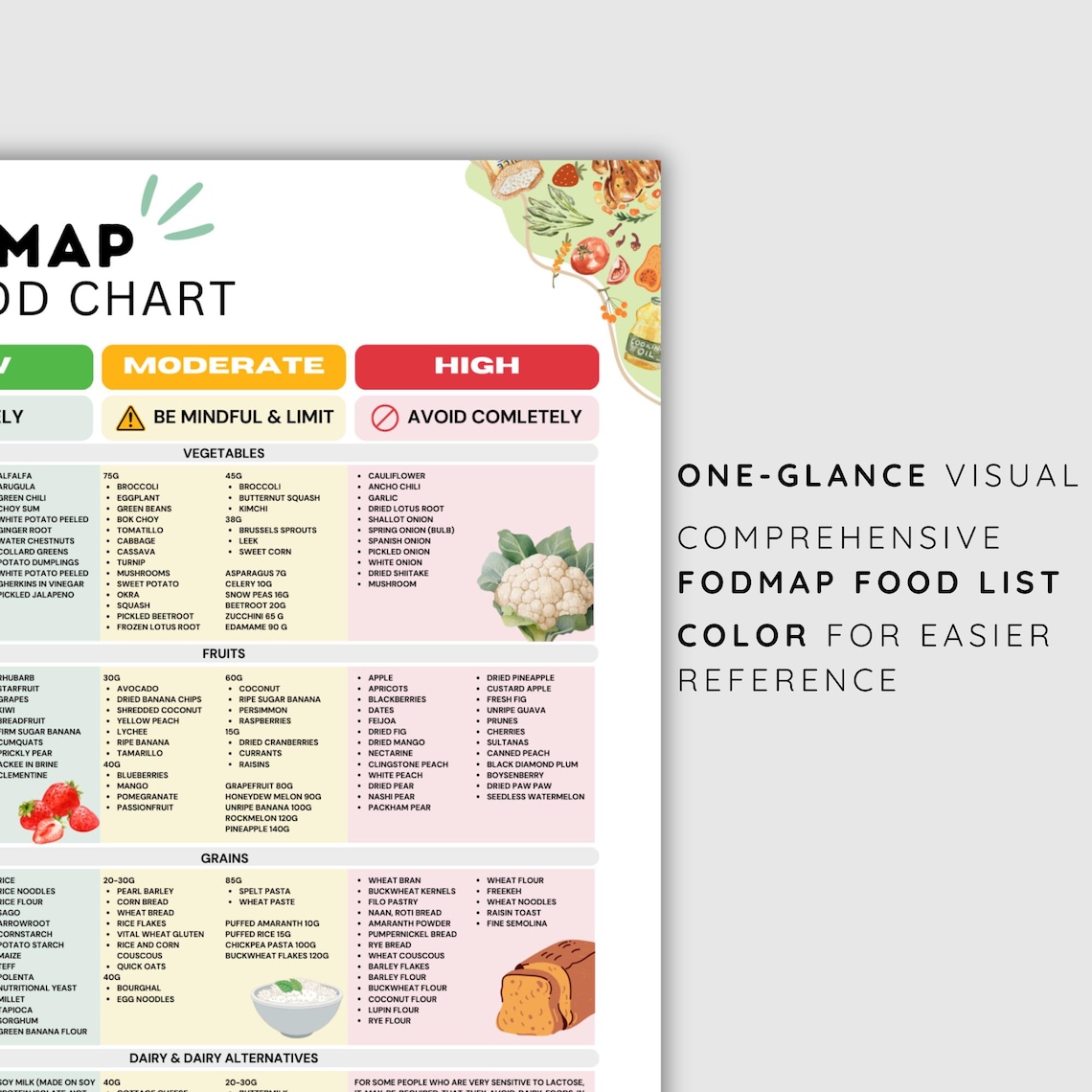 Fodmap IBS Food List and Low Fodmap Treats, Food Chart Nutrition Guide ...