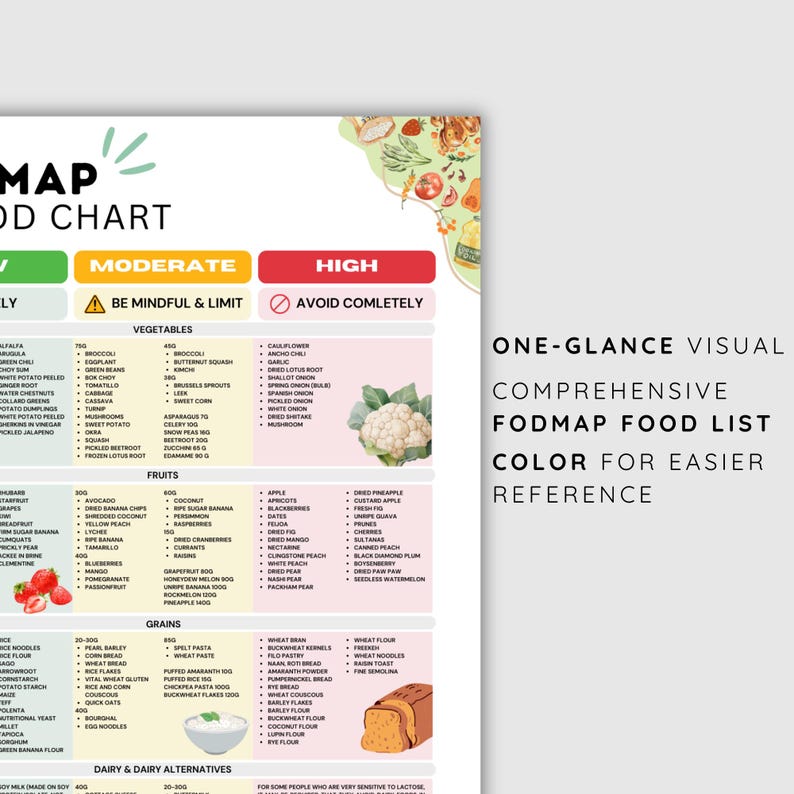 Fodmap IBS Food List and Low Fodmap Treats, Food Chart Nutrition Guide ...