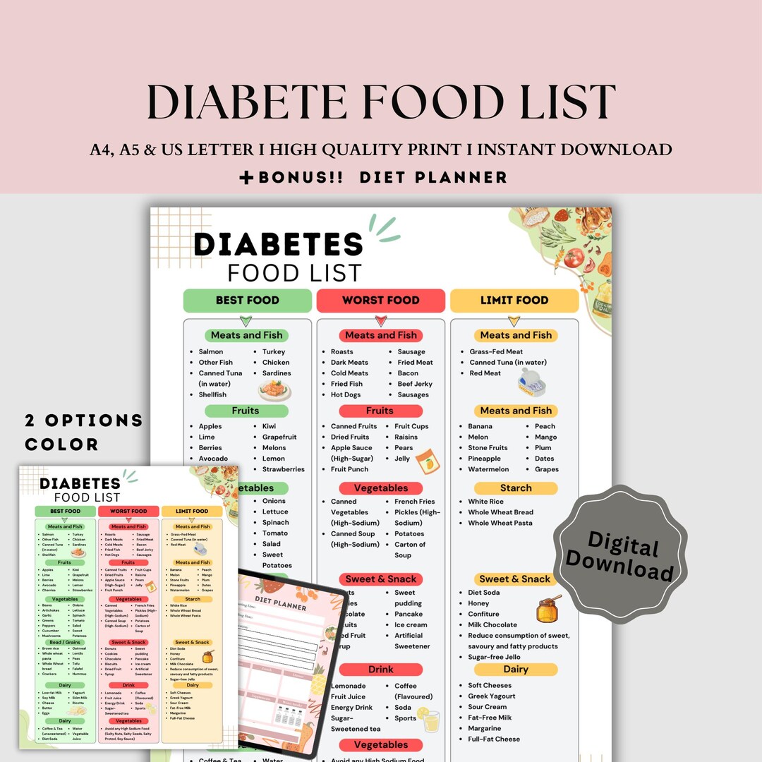 Diabetes Food List, Diabetic Food Poster,diabetes Meal Plan, Diabete ...