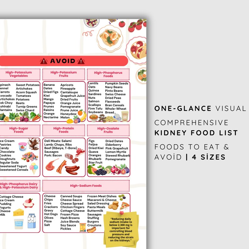 Kidney Disease Food List, Renal Diet, Kidney Disease Diet Foods Chart ...