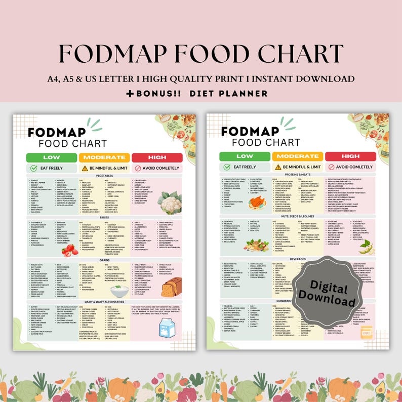 Fodmap IBS Food List and Low Fodmap Treats, Food Chart Nutrition Guide ...