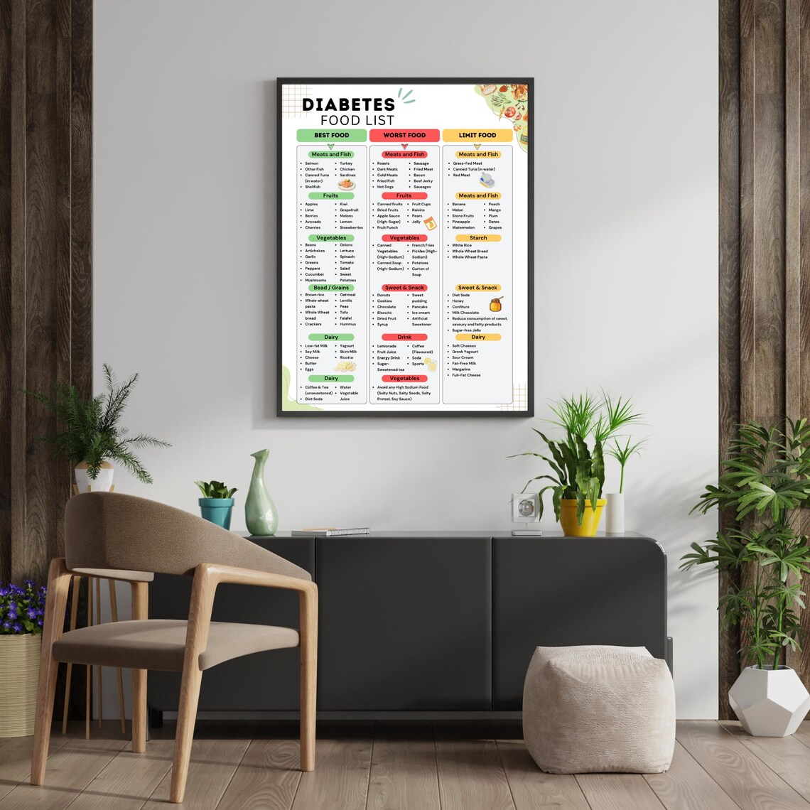 Diabetes Food List, Diabetic Food Poster,diabetes Meal Plan, Diabete ...