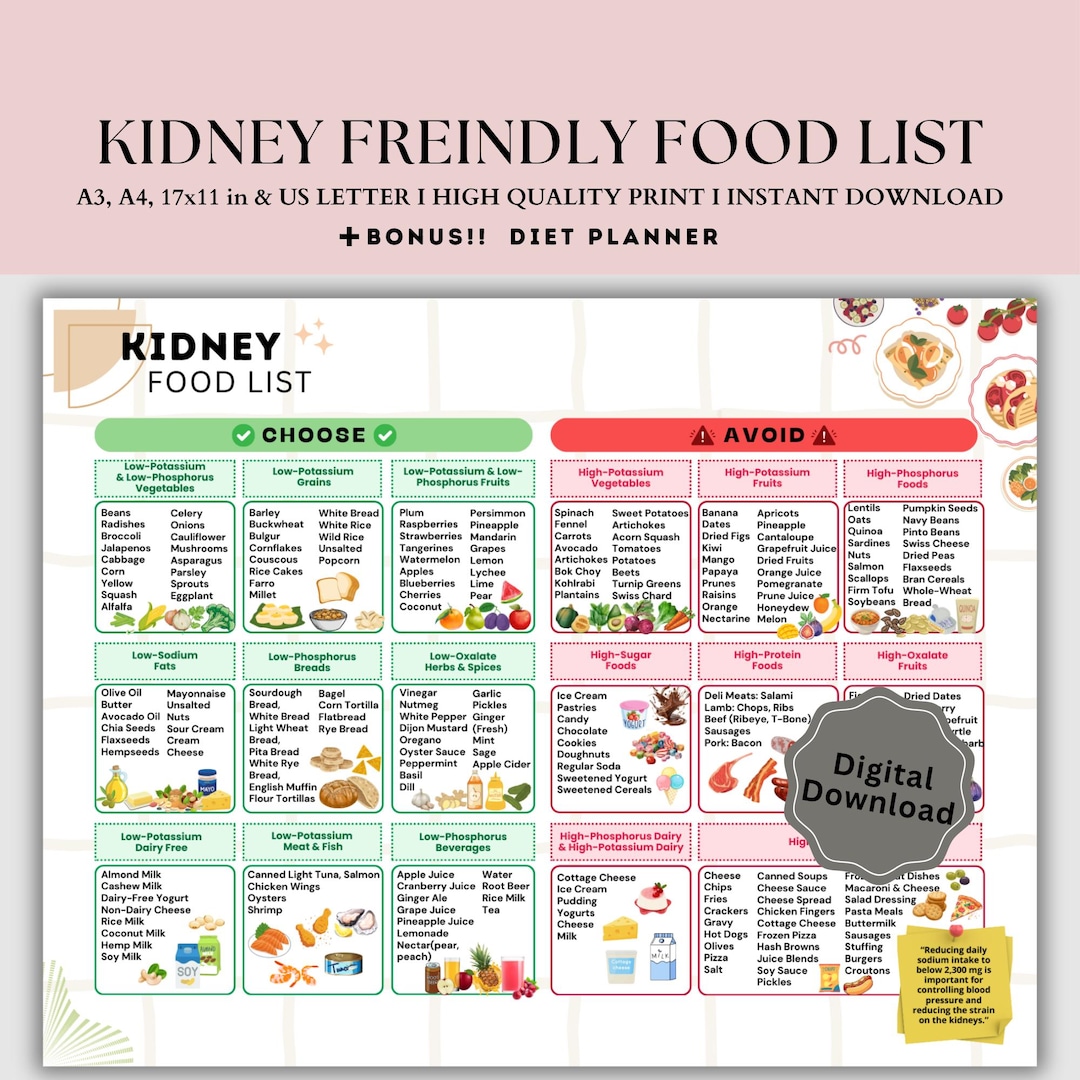 Kidney Disease Food List, Renal Diet, Kidney Disease Diet Foods Chart ...