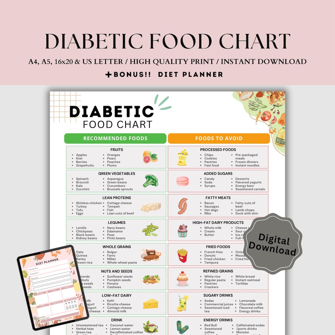 Diabetic Food Chart, Diabetes Food List, Diabetic Meal Plan, Grocery ...