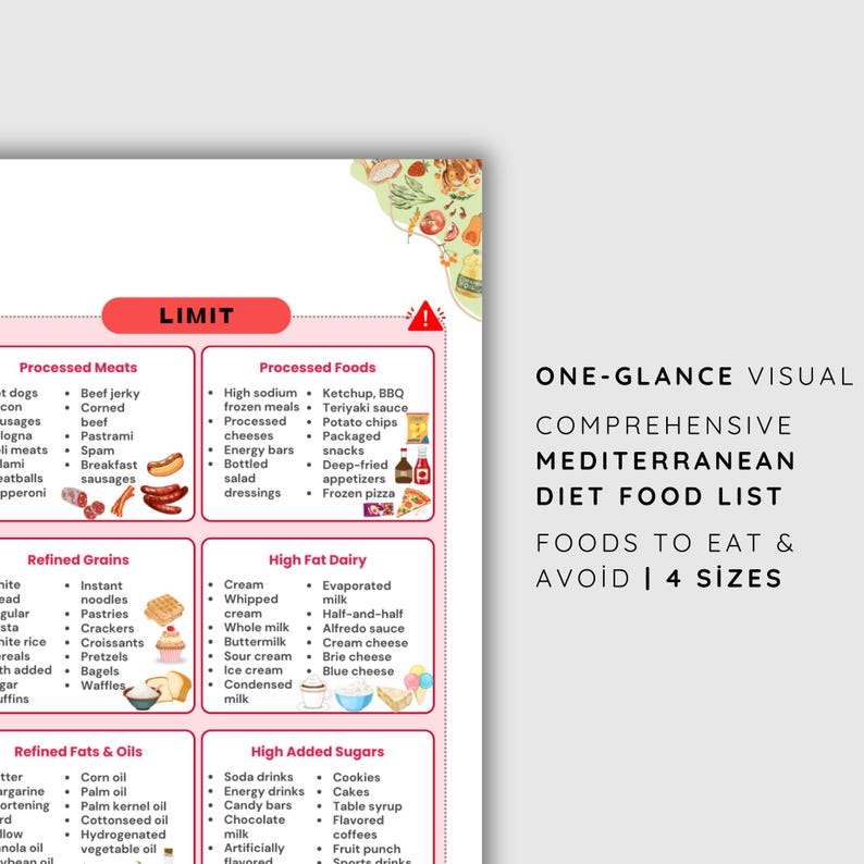 Mediterranean Diet Food Guide, Grocery List, Heart Healthy Food Guide ...