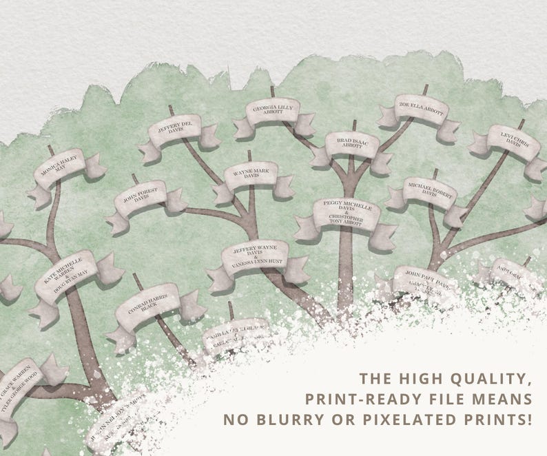 Custom Family Tree Illustration Printable File 4 Generations - Etsy