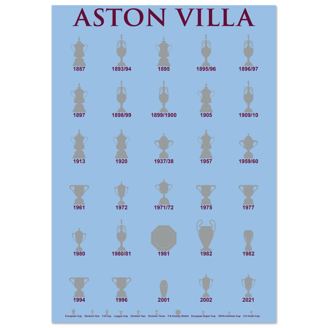 Aston Villa Trophies Collection Poster Blue - Etsy