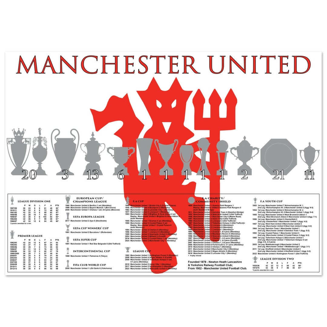Manchester United Trophies & Facts Poster White - Etsy