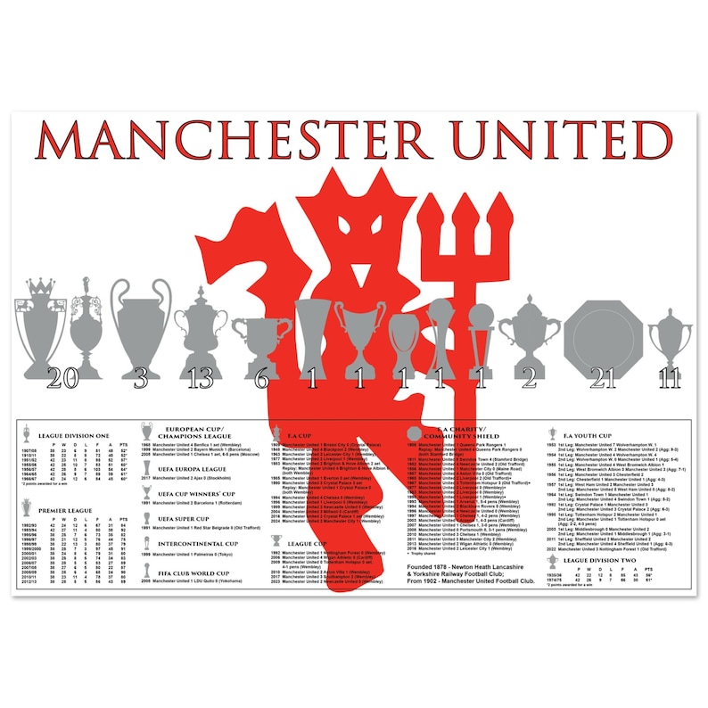 Manchester United Trophies & Facts Poster White - Etsy