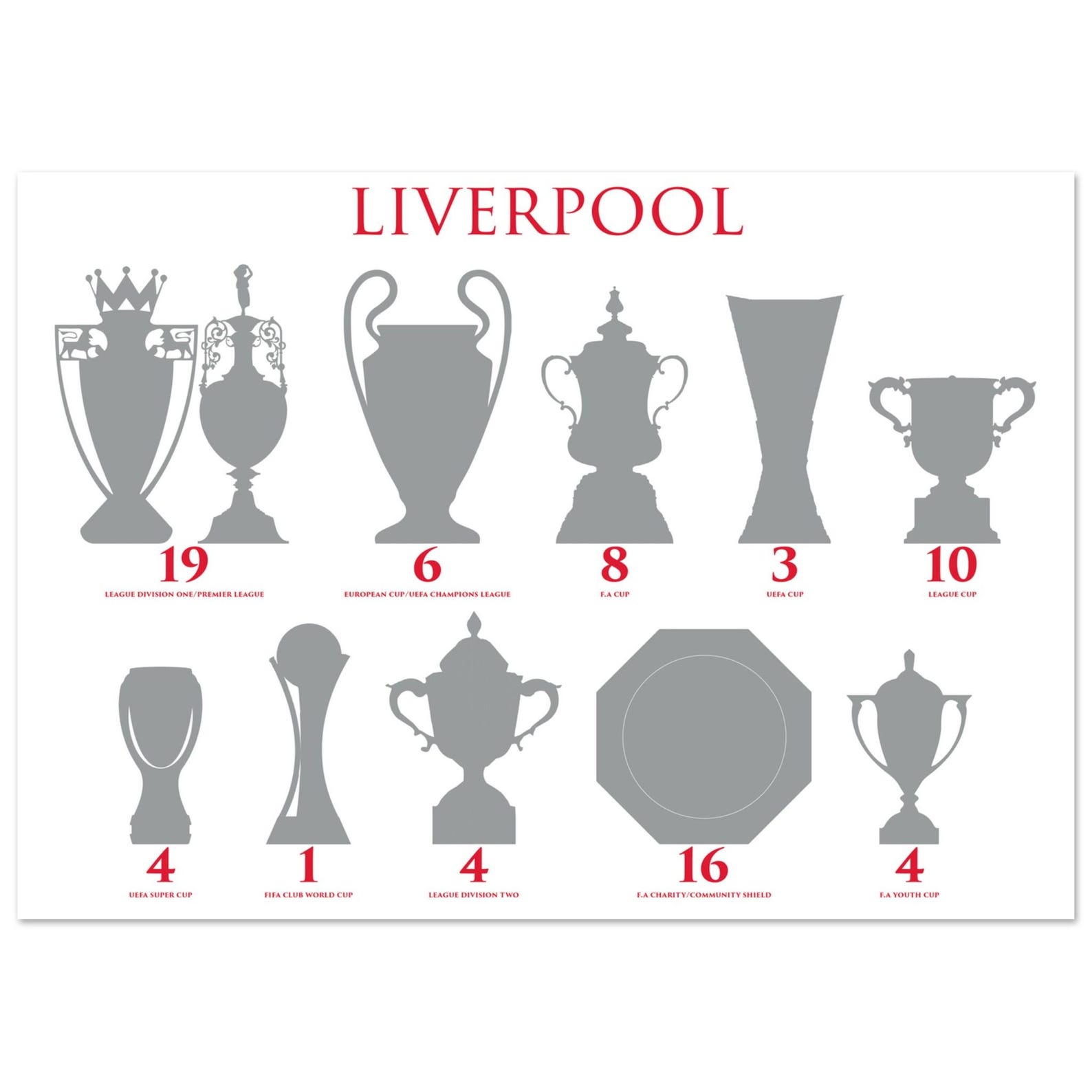 Liverpool Trophies Poster - White - Etsy